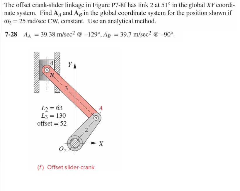 Solved The offset crank-slider linkage in ﻿Figure below has | Chegg.com