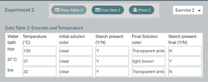 Data Table 3: Enzymes and pH \begin{tabular}{ll|} | Chegg.com