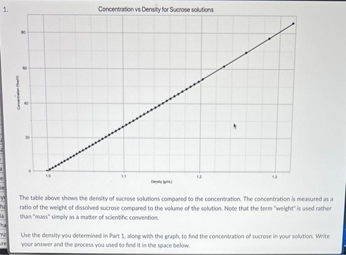 Solved 1. Concentration vs Density for Sucrose solutions 00 | Chegg.com