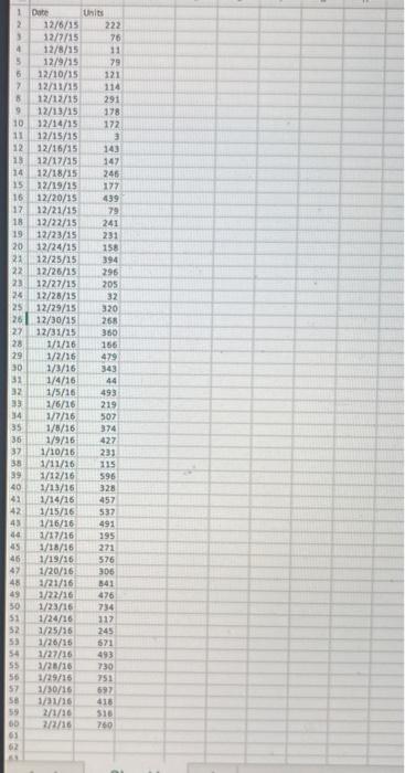 Solved Moving Average and Simple Exponential Smoothing 1. (2 | Chegg.com