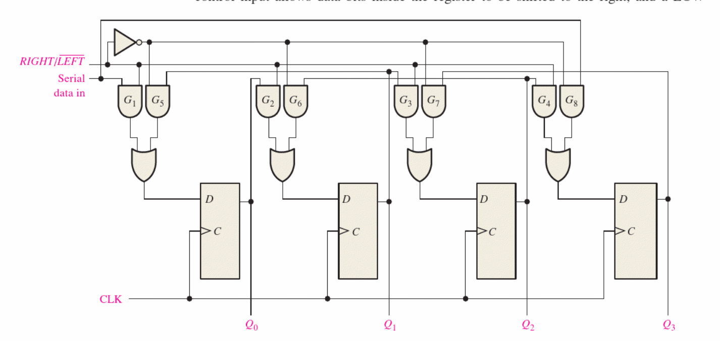 Solved Use four 74LS74 ﻿D-flip-flops to create a | Chegg.com