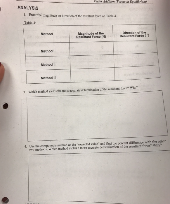 Name: Lab Partners Vector Addition (Forces in | Chegg.com