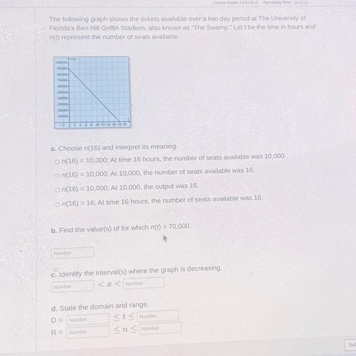 Solved The following graph shows the tickets available over | Chegg.com