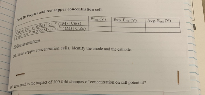 Solved d test copper concentration cell Part II: Prepare and | Chegg.com