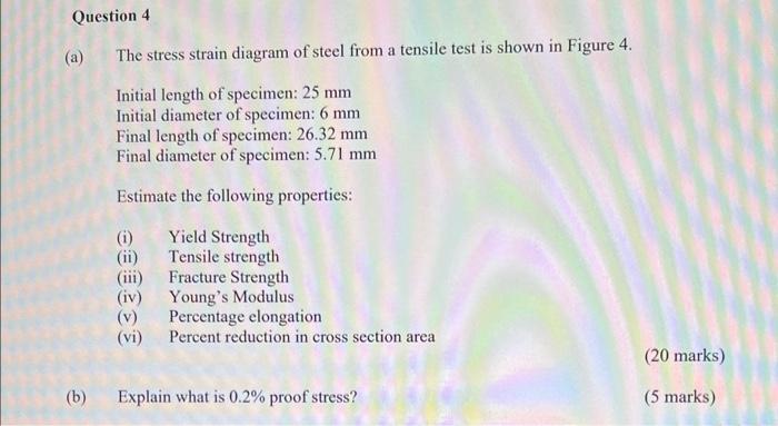 Solved (a) The stress strain diagram of steel from a tensile | Chegg.com