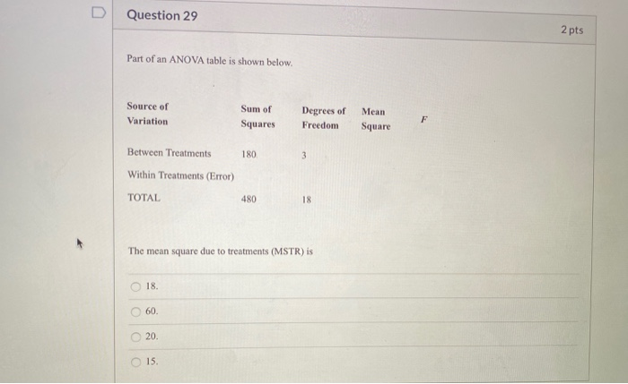 Solved Question 29 2 pts Part of an ANOVA table is shown | Chegg.com