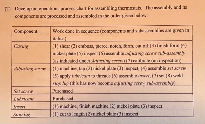 Solved (2) Develop an operations process chart for | Chegg.com