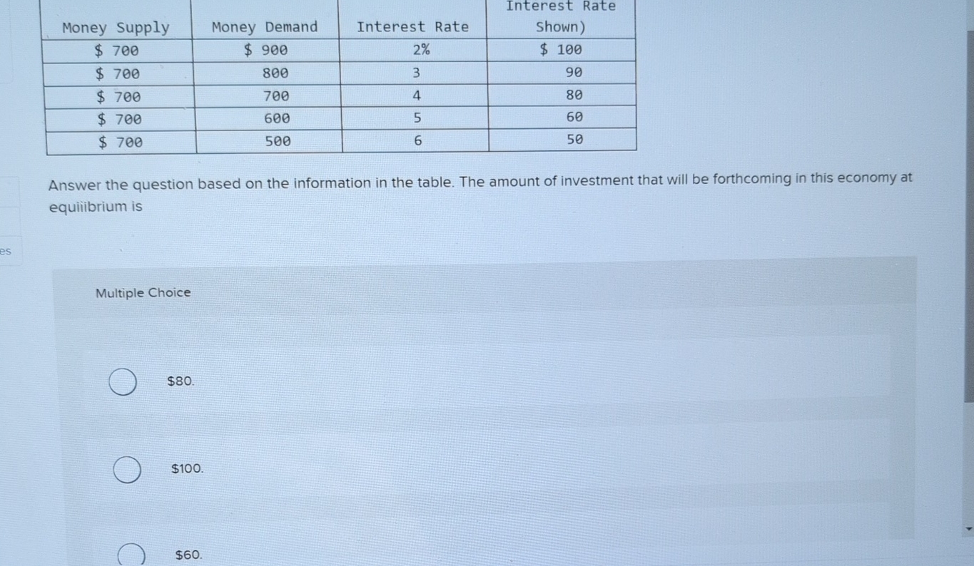 Solved \table[[Money Supply,Money Demand,Interest | Chegg.com