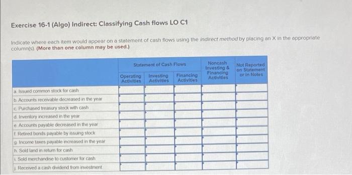 Solved Exercise 16-1 (Algo) Indirect: Classifying Cash flows | Chegg.com Solved Exercise 16-1 (Algo) Indirect: Classifying Cash flows | Chegg.com