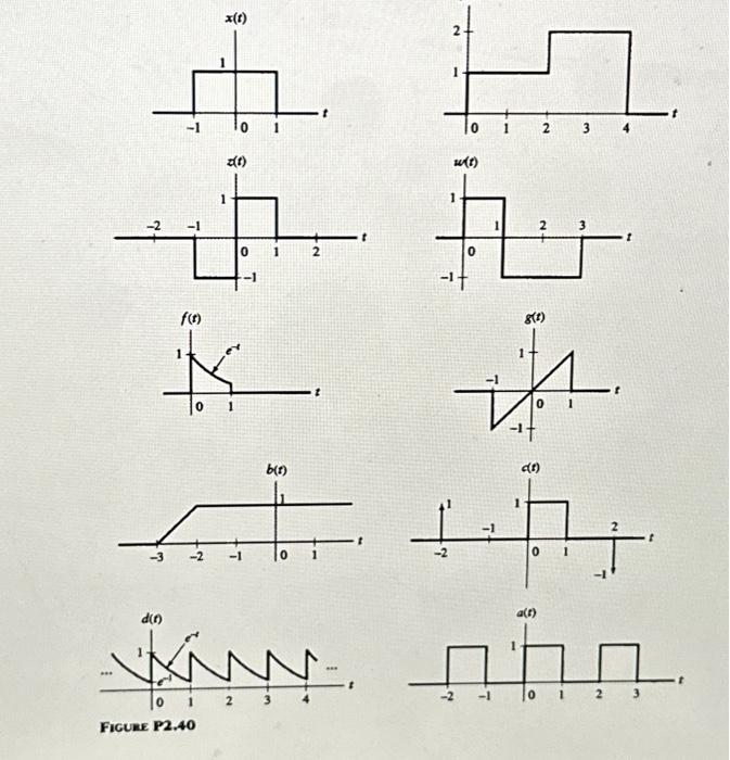 Solved 2.40 Consider the continuous-time signals depicted in | Chegg.com