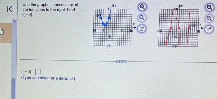 Solved Use the graphs, if necessary, of the functions to the | Chegg.com