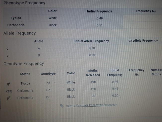 Polluted forest Complete the following steps: 1 | Chegg.com