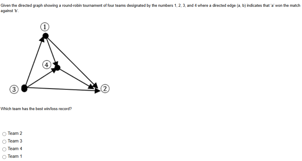 Solved Given the directed graph showing a round-robin | Chegg.com