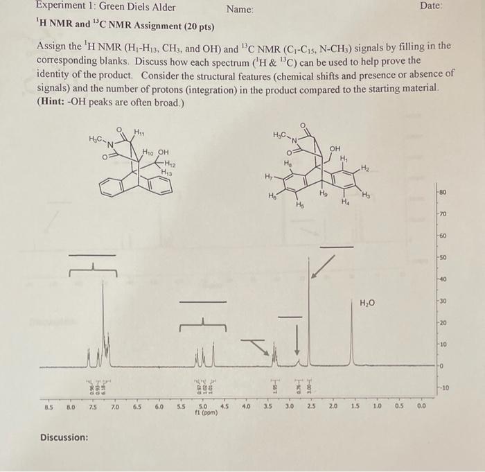 Solved Experiment 1: Green Diels Alder Name: Date 'H NMR and | Chegg.com