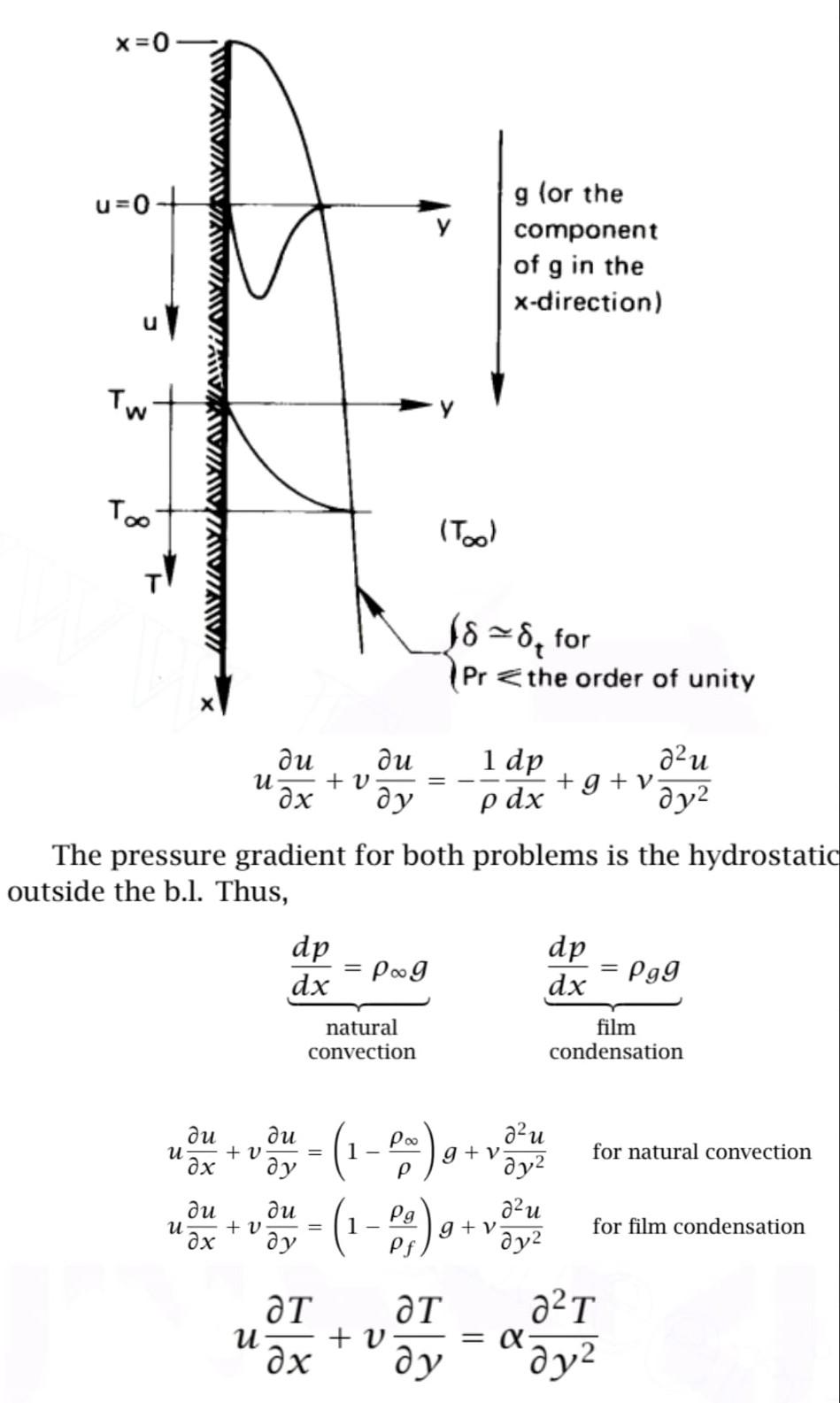 Solved Derive the pressure gradient expression for the | Chegg.com