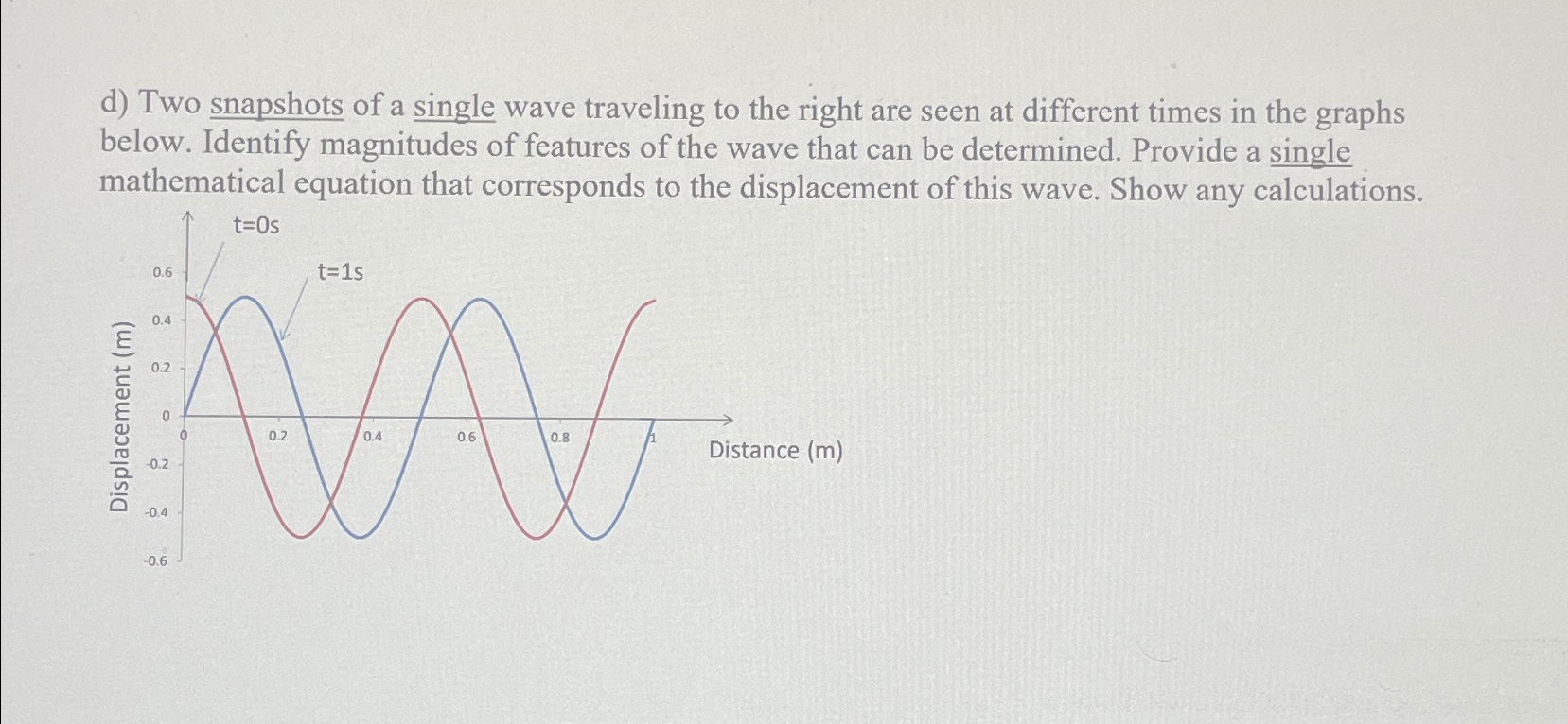 Solved d) ﻿Two snapshots of a single wave traveling to the | Chegg.com