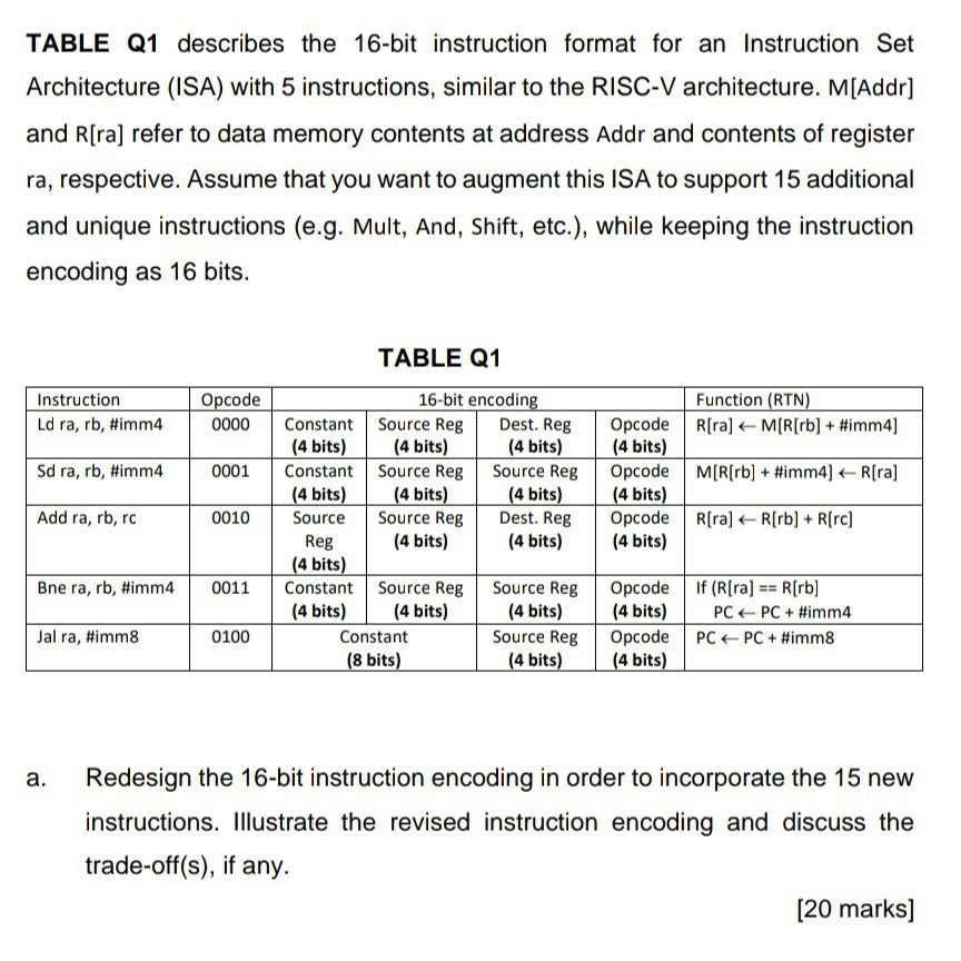 TABLE Q1 describes the 16-bit instruction format for | Chegg.com