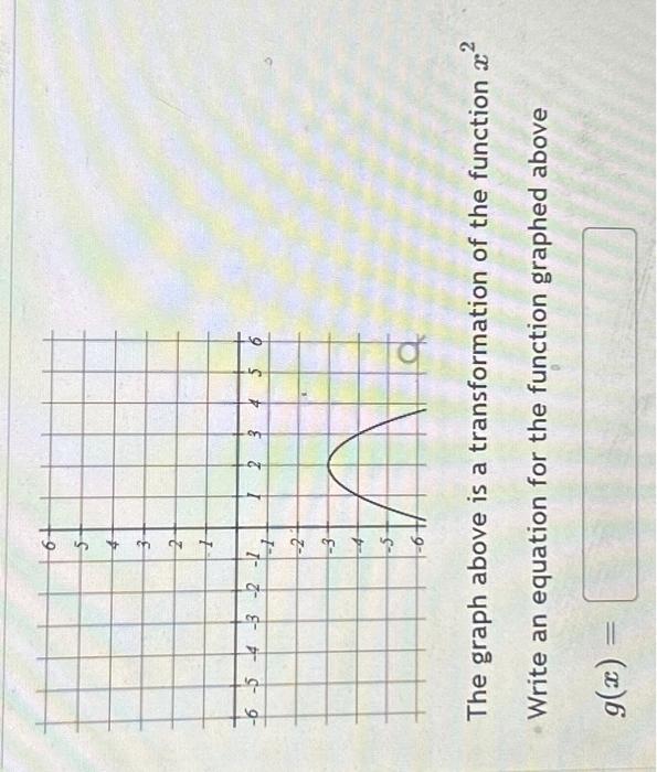 Solved The graph above is a transformation of the function | Chegg.com