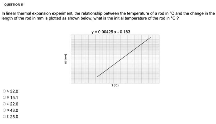 Solved QUESTIONS In linear thermal expansion experiment, the | Chegg.com