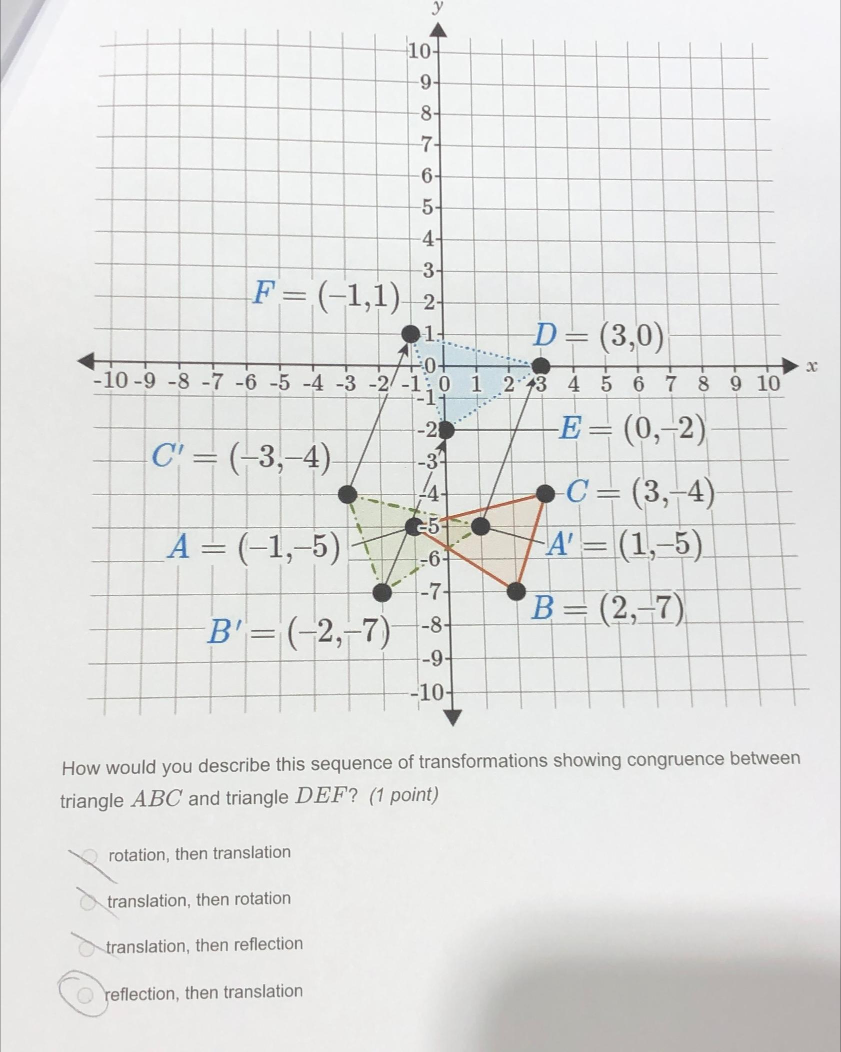 Solved How would you describe this sequence of | Chegg.com