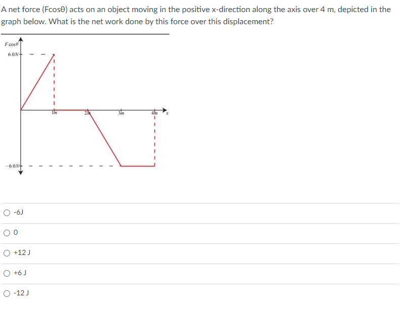 Solved A net force (Fcosθ) ﻿acts on an object moving in the | Chegg.com