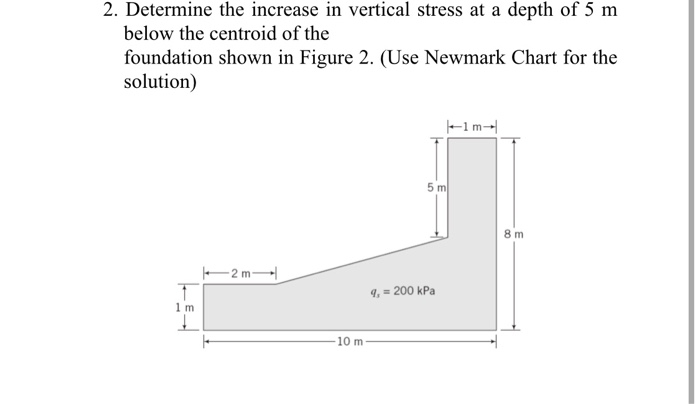 Solved 2. Determine the increase in vertical stress at a | Chegg.com