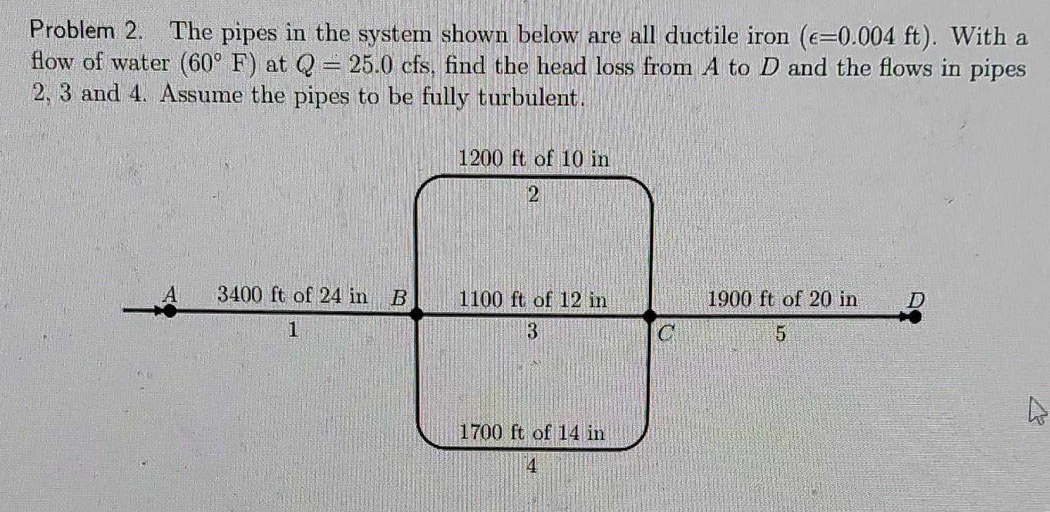 Solved Problem 2. The pipes in the system shown below are | Chegg.com