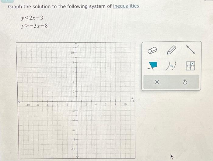 Solved Graph the solution to the following system of | Chegg.com