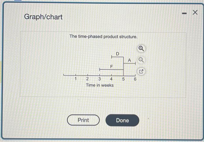Solved You need to schedule 10 units of product Alpha for | Chegg.com