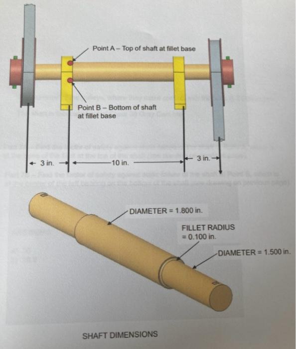 The drawing below shows a shaft that is transmitting | Chegg.com