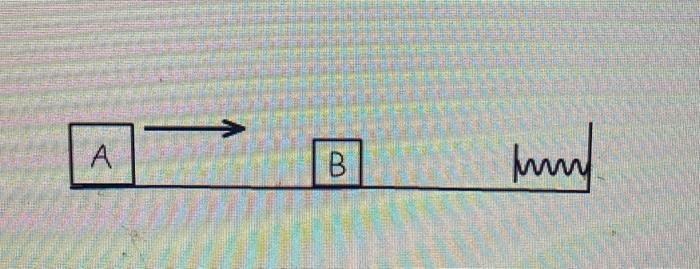 Solved Two carts undergo an inelastic collision where they | Chegg.com