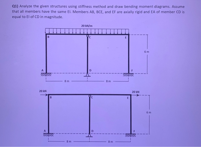Solved Q1) Analyze the given structures using stiffness | Chegg.com