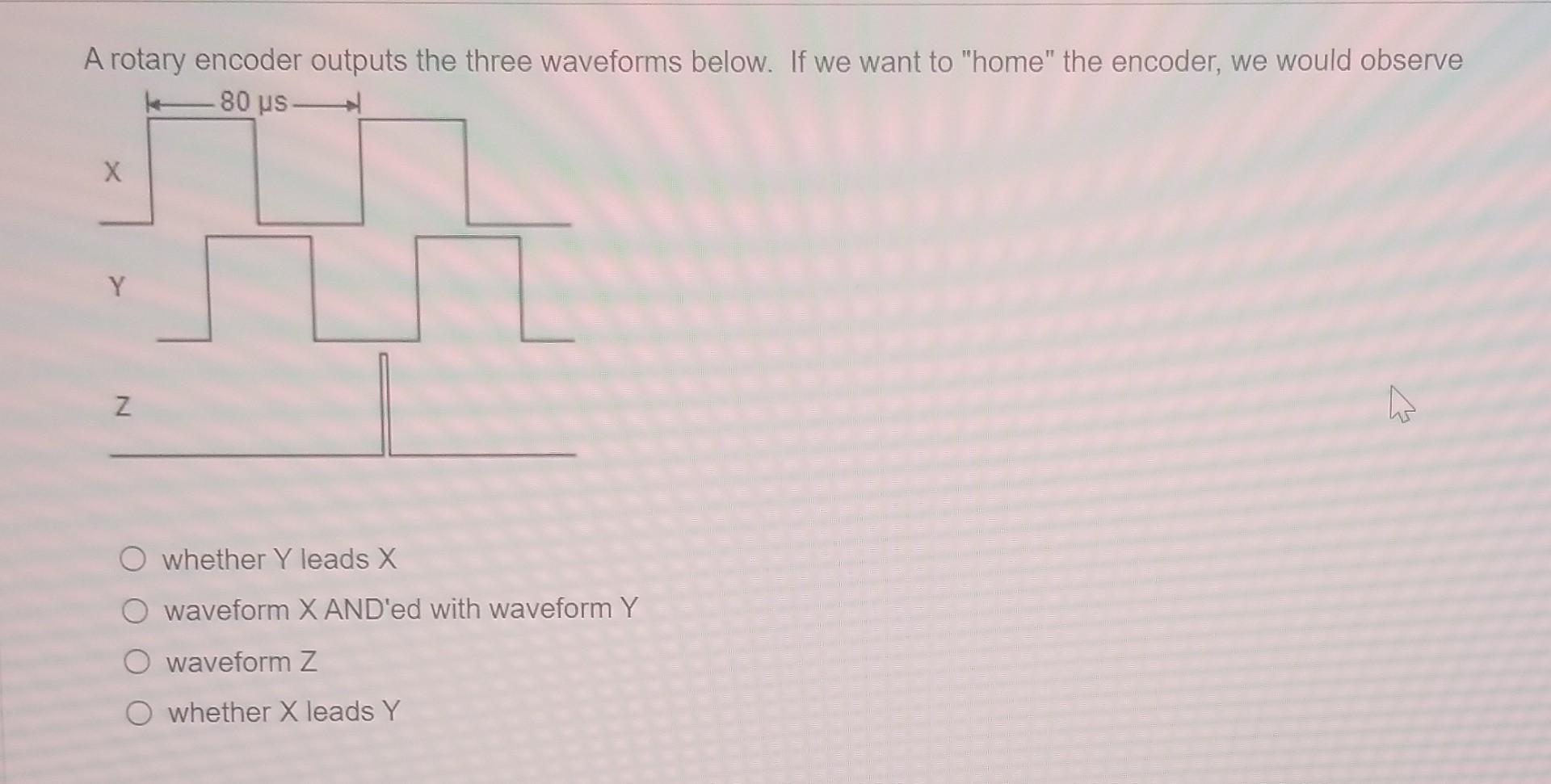 Solved A rotary encoder outputs the three waveforms below. | Chegg.com