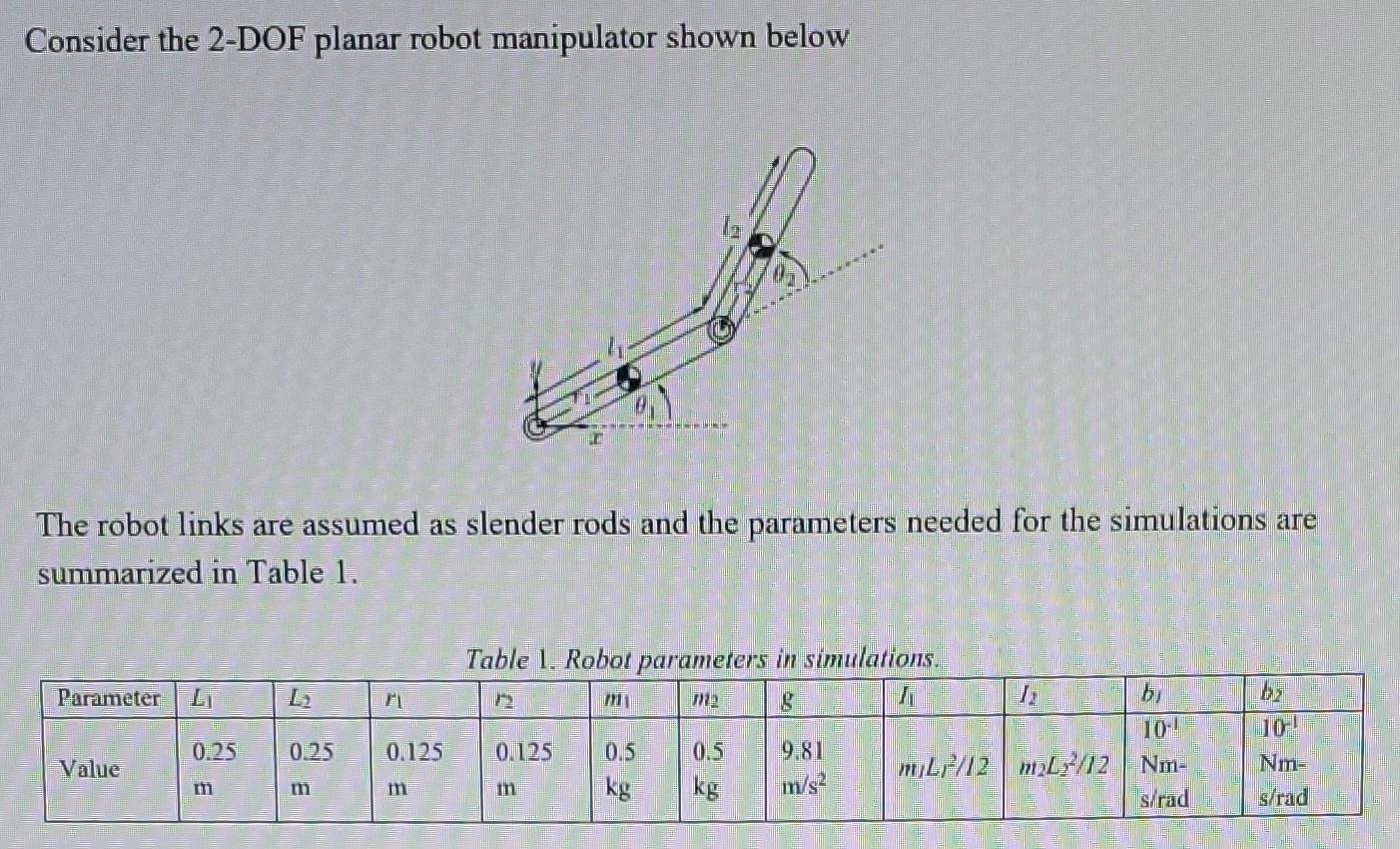 Consider the 2-DOF planar robot manipulator shown | Chegg.com