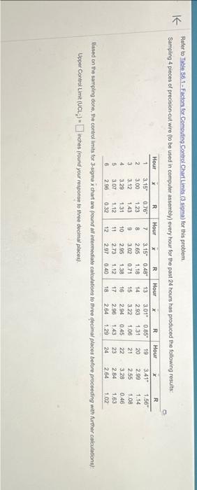 Solved Refer to Jable 56.1 - Factors for Computing Control | Chegg.com