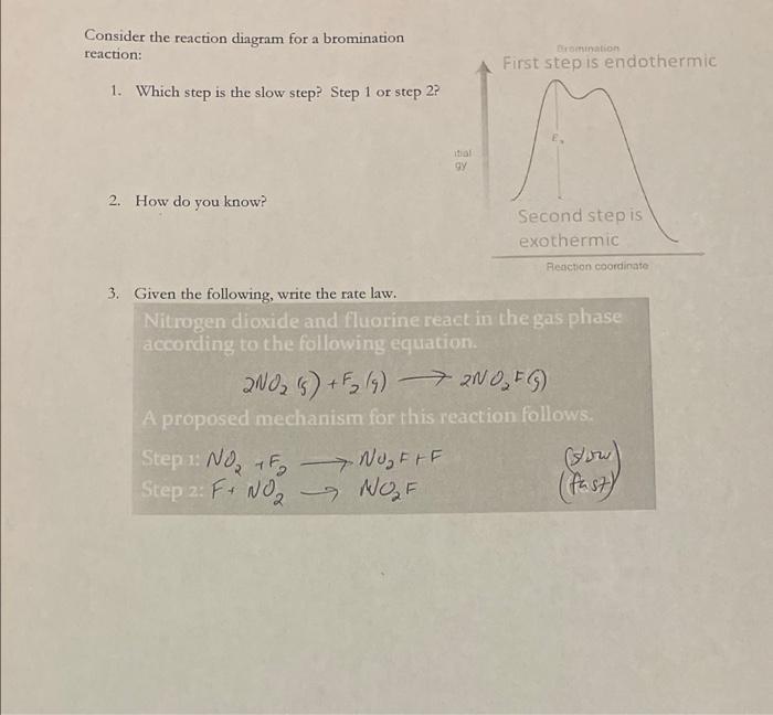Solved Consider the reaction diagram for a bromination | Chegg.com