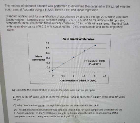 The method of standard addition was performed to | Chegg.com