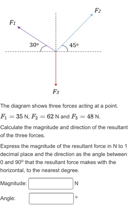 Solved F2 F1 30° 450 F3 The diagram shows three forces | Chegg.com