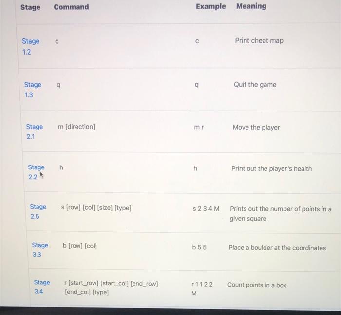 Solved CS Explorer CS Explorer is a 2D map game written in C | Chegg.com