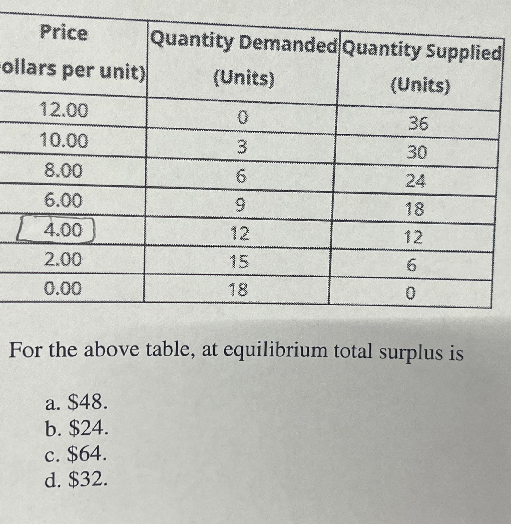 Solved \table[[\table[[Price],[ollars per | Chegg.com