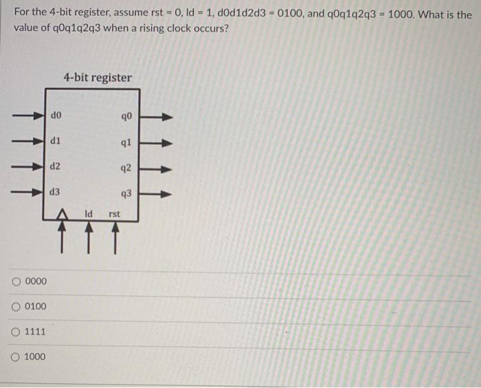 Solved For the 4-bit register, assume rst = 0, Id = 1, | Chegg.com