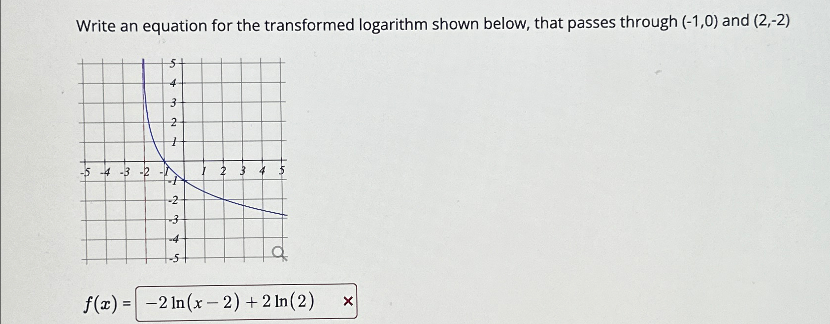 Solved Write an equation for the transformed logarithm shown | Chegg.com