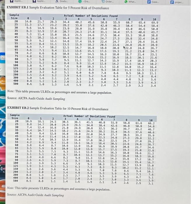 Solved Required: Review each of the following independent | Chegg.com