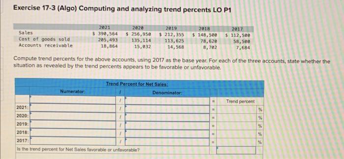 Solved Exercise 17-3 (Algo) Computing and analyzing trend | Chegg.com Solved Exercise 17-3 (Algo) Computing and analyzing trend | Chegg.com