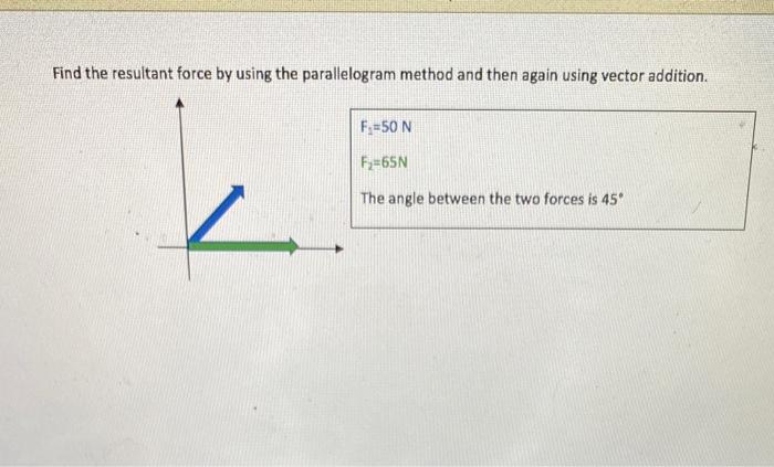 Solved Find the resultant force by using the parallelogram | Chegg.com