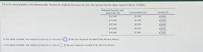 Solved Fill in the missing blanks in the following table. | Chegg.com