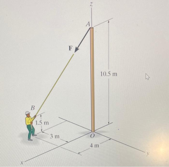 Solved 4 30 Determine The Smallest Force F That Must Be
