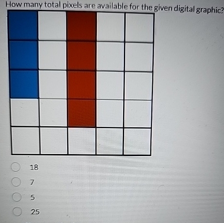 Solved How many total pixels are available for the given | Chegg.com