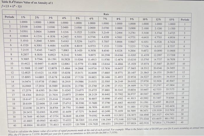 Solved Exercise 24-7 (Algo) Net present value and unequal | Chegg.com