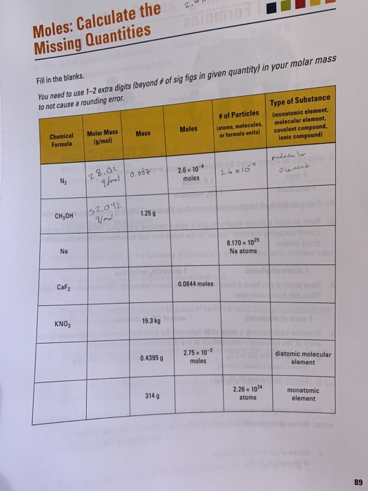 Solved Moles: Calculate the Missing Quantities 2. You need | Chegg.com